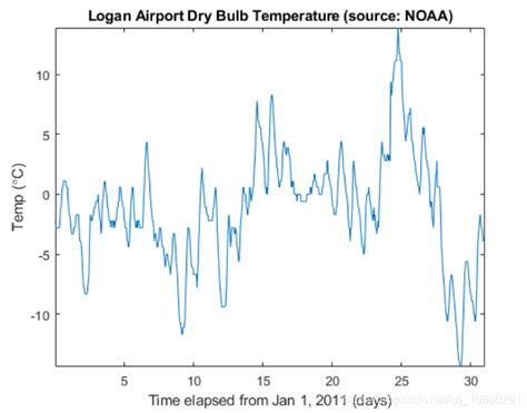 Matlab使用移动平均滤波器、重采样和hampel过滤器进行信号平滑处理hampel Filter Csdn博客