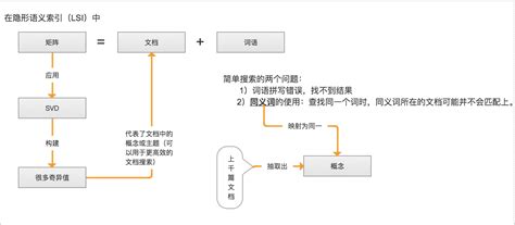 一步步教你轻松学奇异值分解svd降维算法 白宁超的官网
