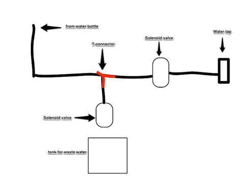 the technical theater electronics blog