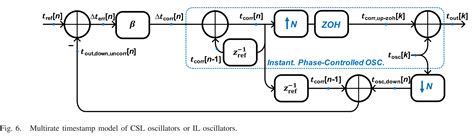 Paper A Charge Sharing Locking Technique With A General Phase Noise Theory Of Injection Locking