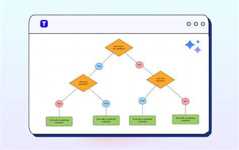 Free Ai Decision Tree Diagram Maker Online