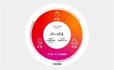 Message 採用情報 富士通株式会社