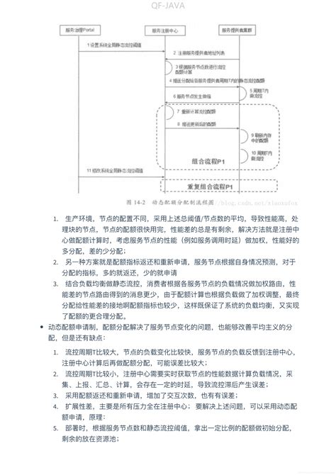Java面试题大全：分布式框架原理8java 面试分布式式框架 Csdn博客