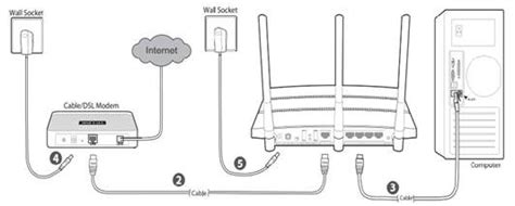 Cable Modem Router Wiring Diagram Circuit Diagram