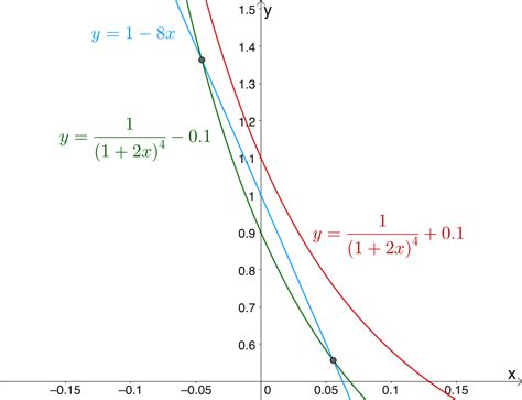 Verifique La Aproximación Lineal Dada En A 0 A Continuaci Quizlet