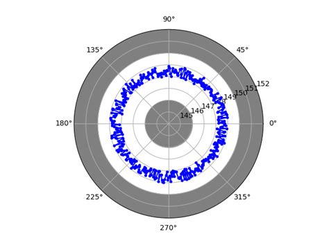 Matplotlib Python Manipulate Axis X And Y Update Stack Overflow
