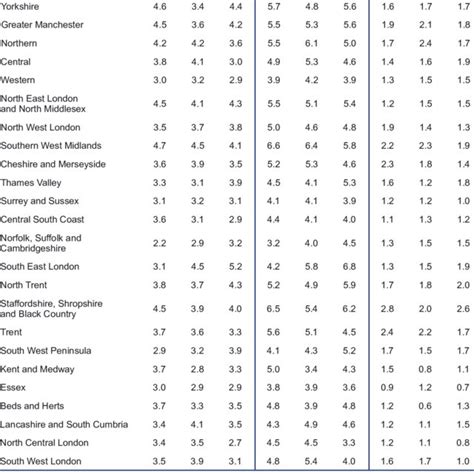 2 Adjusted A Stillbirths Perinatal And Neonatal Mortality Rates By