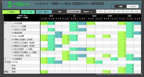 Powerbi常见知识点总结（2）新建列和新建度量值的区别 Csdn博客