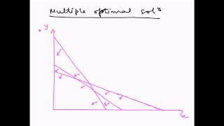 How To Solve Linear Programming Problems By Graphical Method