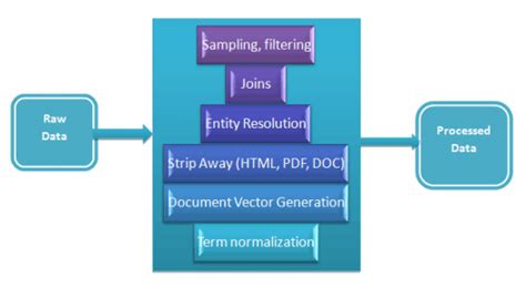 Applying Hadoop With Data Science