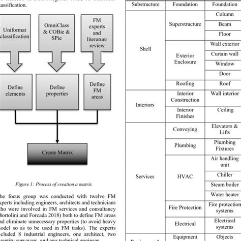 The Elements Lod Matrix Download Scientific Diagram