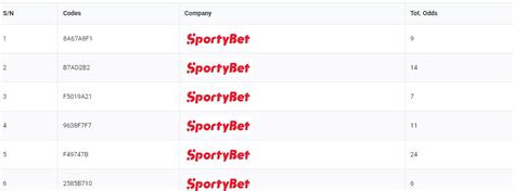 Betcodes24 Free Sportybet Bet9ja 1xbet Booking Codes Everyday