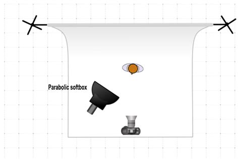 Beginners Guide To Softbox Lighting Modifiers Parabolic Rectangle Hypop