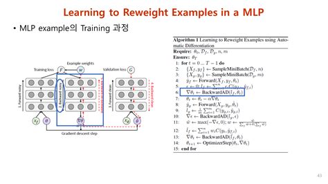 Paper Review Learning To Reweight Examples For Robust Deep Learning ICML CV Researcher