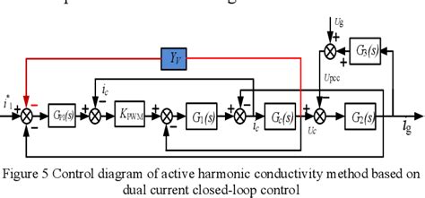 Figure 1 From Research On Resonance Suppression Strategy Of Photovoltaic Inverters In Low