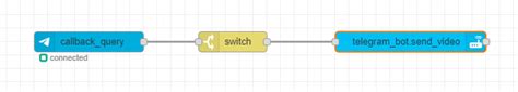 How To Send A Frigate Mp4 Clip And How To Open Lovelace View Tab Using
