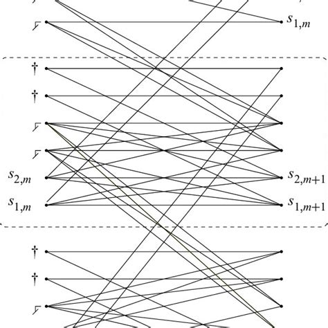 Example Of Linear Assignment In Bipartite Graph Corresponding To Coding