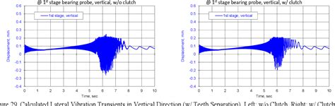 Figure 29 From Prediction Of Lateral Vibration Behavior Of Integrally