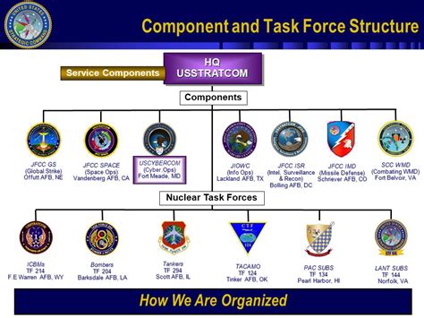 United States Strategic Command Ppt Video Online Download
