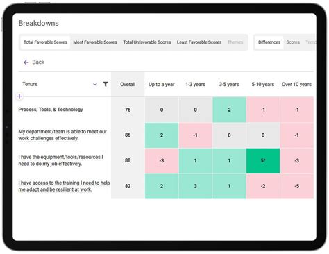 Artificial Intelligence Survey Wtw