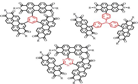 Structures Of Planar Top Left And Bottom And Non Planar Top Right
