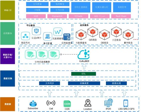 大数据分析 北京铱软科技有限公司