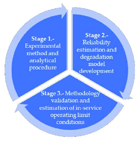 Methodology Of Analysis Download Scientific Diagram