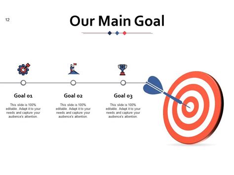 Market Trend Analysis Powerpoint Presentation Slides Presentation