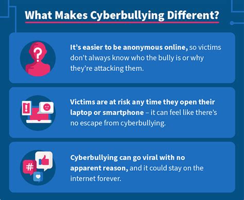 Cyberbullying Victims List