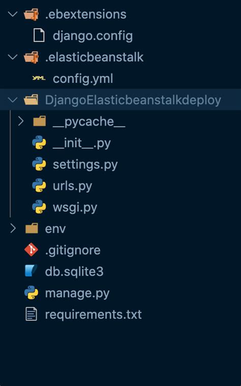 Elastic Beanstalk Django 500 Deploy Internal Server Error Stack Overflow