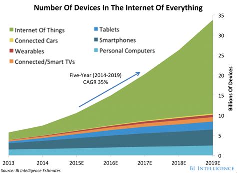 Automation And Computers IOT And Robotics In Smart Cities