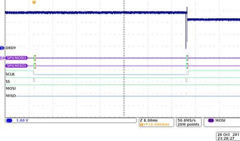 Difficulties Interpreting Data Sheet How To Make ADS1246 Perform A Single Conversion Data