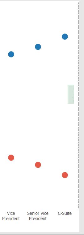 The Data School Making Barbell Plots In Tableau
