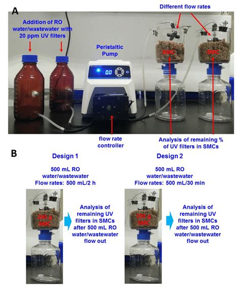 Experimental Settings Of Bioreactor Experiments A A ML Volume Of Download Scientific