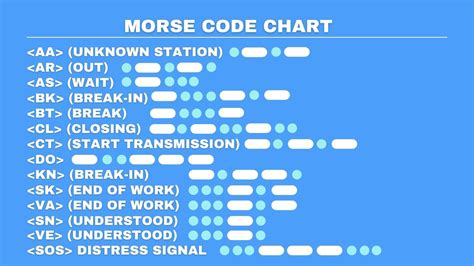 Morse Code Translator Decode And Encode Morse Code With Audio