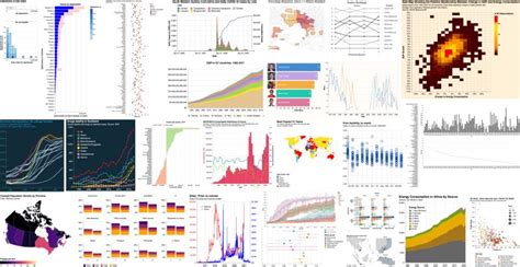 Kwon Ko On Linkedin We Present A New Vega Lite Dataset 1981 Human