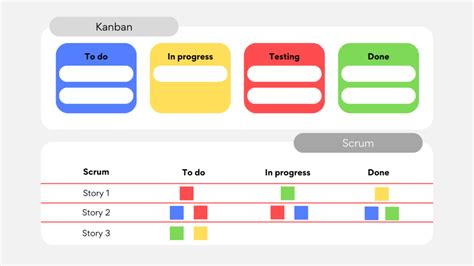 Online Kanban Boards Guide Examples And Best Tools