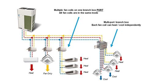 Daikin Vrv Piping Diagram Vrogue Co