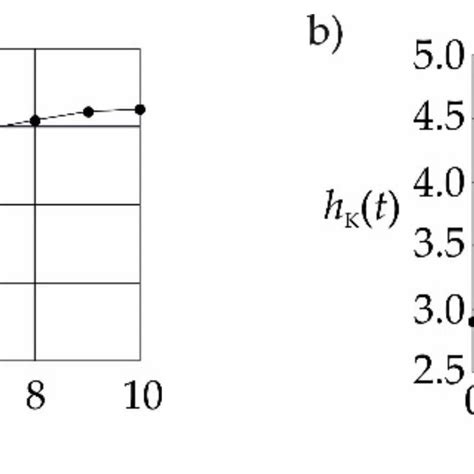 Signals X 01 T And X 02 T For The Negative Temperature Coefficient
