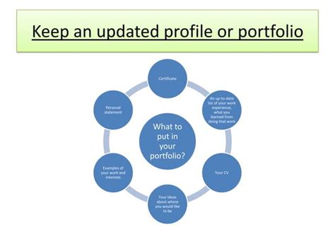 Reflective Learning Ppt