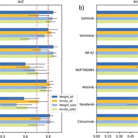 Architecture Of Scad Model A Data Splitting Of The Source Domain And