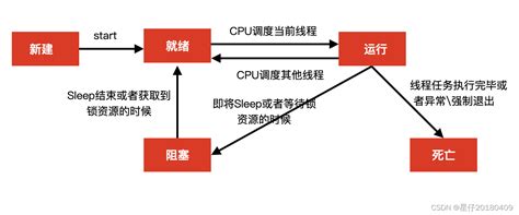 Ios多线程探索：nsthread、gcd与nsoperationqueue详解 Csdn博客