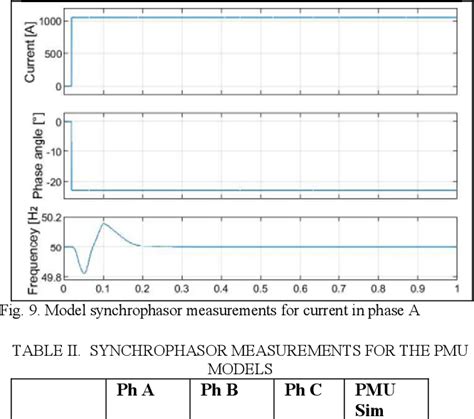 Figure 1 From Design And Verification Of A Phasor Measurement Unit