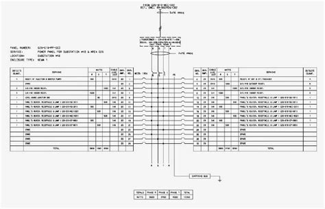 Panel Schedule Mawsoo3a