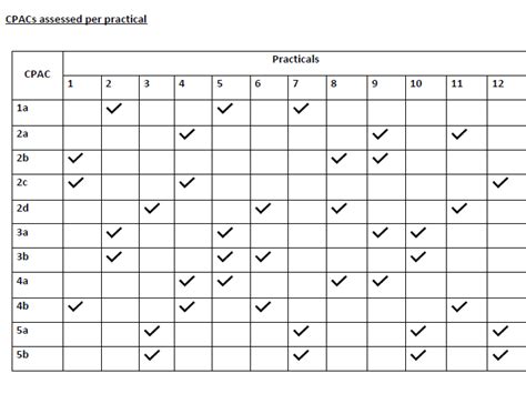 Aqa A Level Biology Practical Handbook Teaching Resources