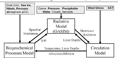 Figure 1 From Technical Report Series On Global Modeling And Data Assimilation Volume 31