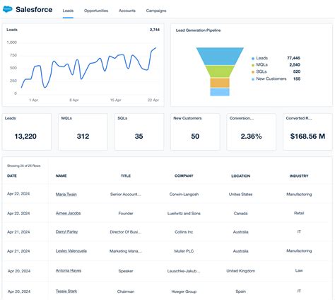 8 Proven Client Engagement Strategies For Marketing Agencies