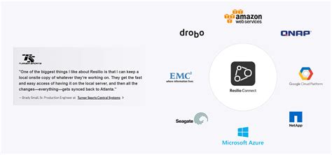 The Top 9 Enterprise File Sync And Share Solutions Resilio Blog