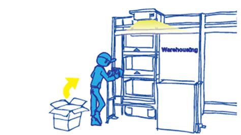 Agv Linked Sorting And Goods To Person Solution Aioi Systems