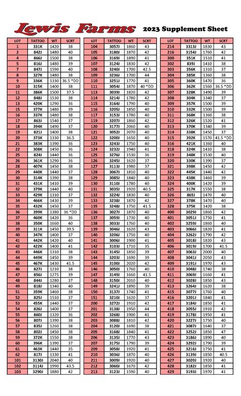 Powerlifting Kilo Conversion Chart A Free Printable 48 Off